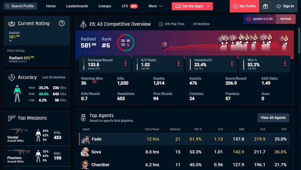 Valorant Tracker: saiba o que é, como conferir e mais sobre plataforma