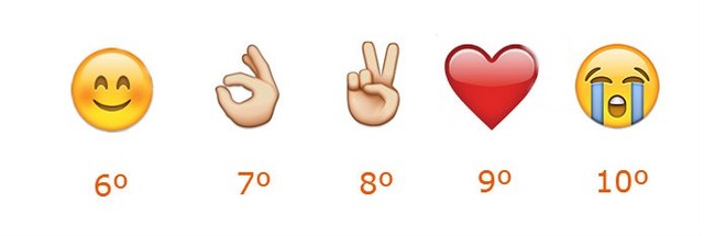 Emojis mais usados no Instagram em 2015