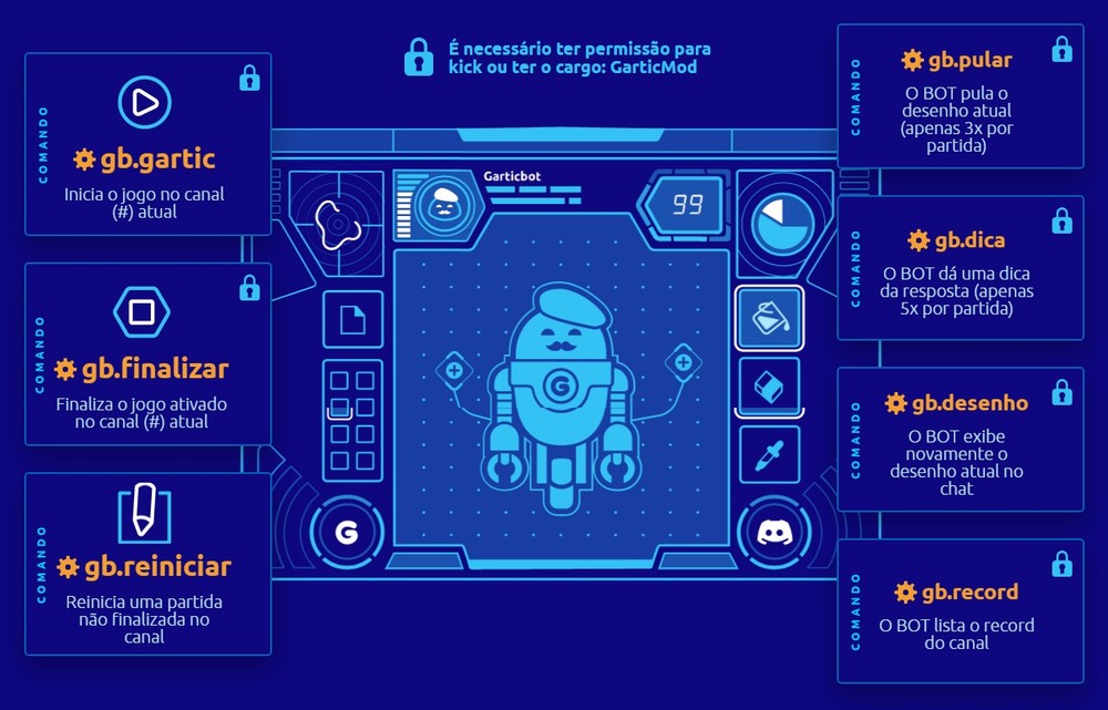 Como usar o GarticBOT no Discord