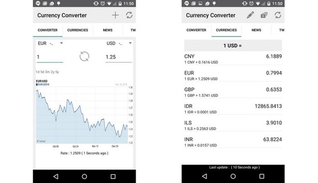 Melhores apps para câmbio de euro, dólar e outras moedas