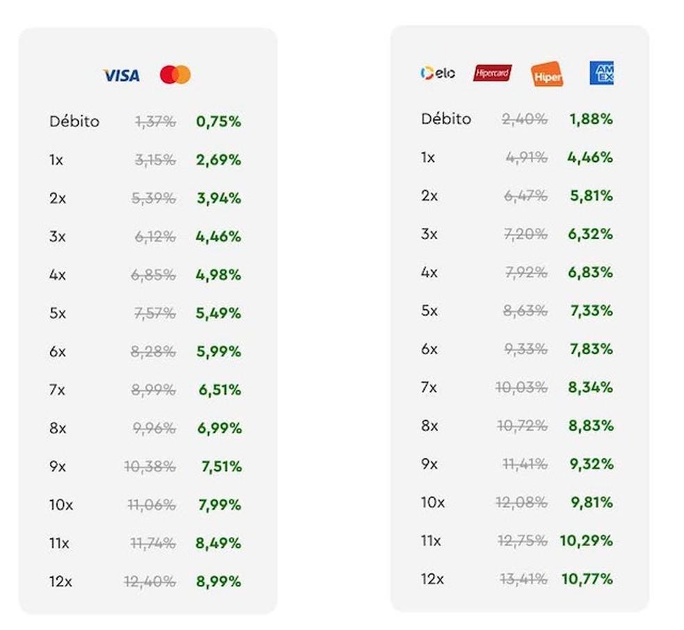 InfinitePay reduz taxas em até 50% com auxílio de inteligência artificial