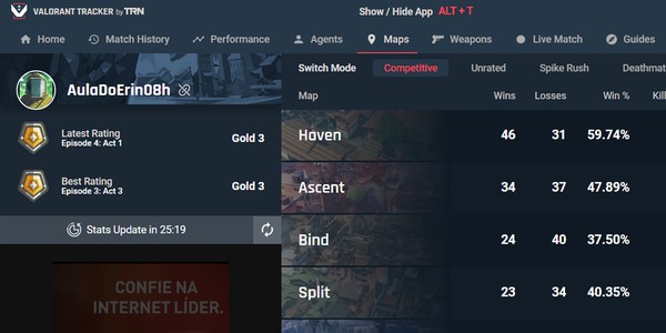 Como usar o Valorant Tracker para registrar suas estatísticas de jogo