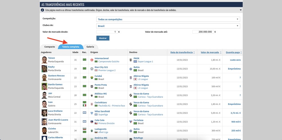 Transfermarkt: como usar o site para ver as transferências do futebol