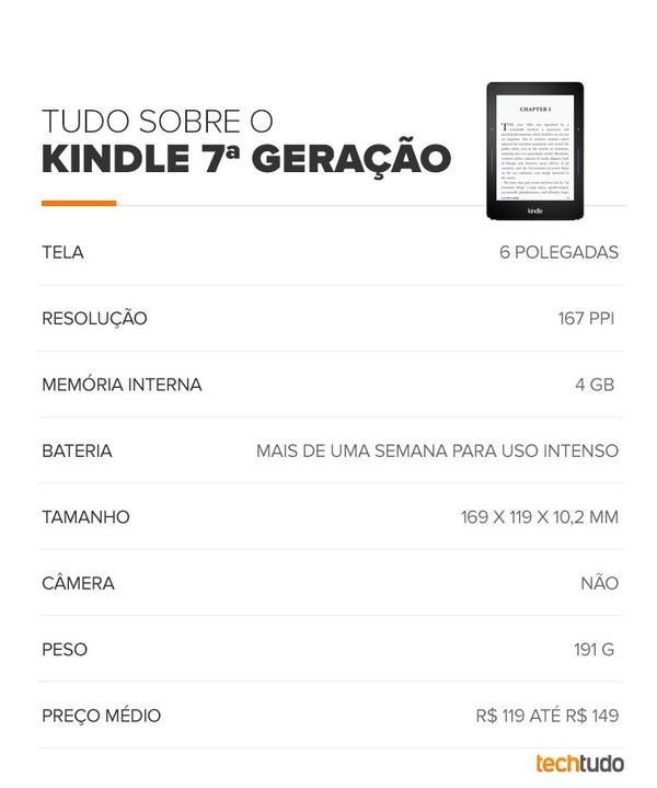 Review Kindle 7ª geração