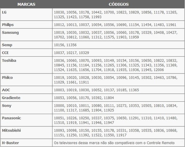 Como configurar um controle remoto universal