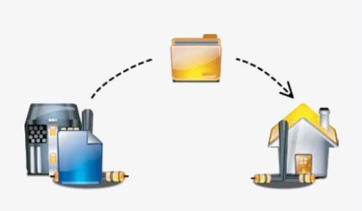 O que é FTP e como usar?