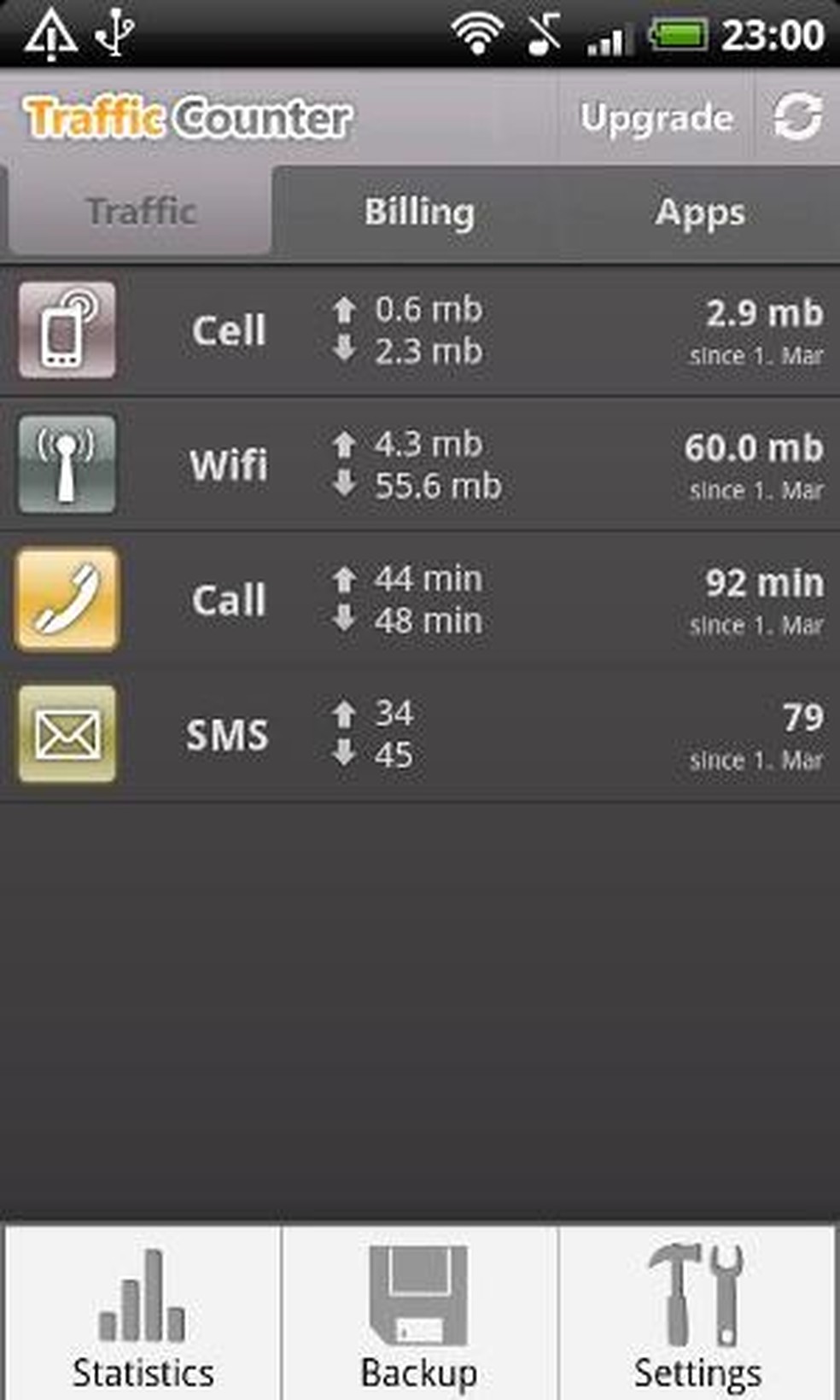 Controle seus gastos em ligações, SMS e dados pelo Android