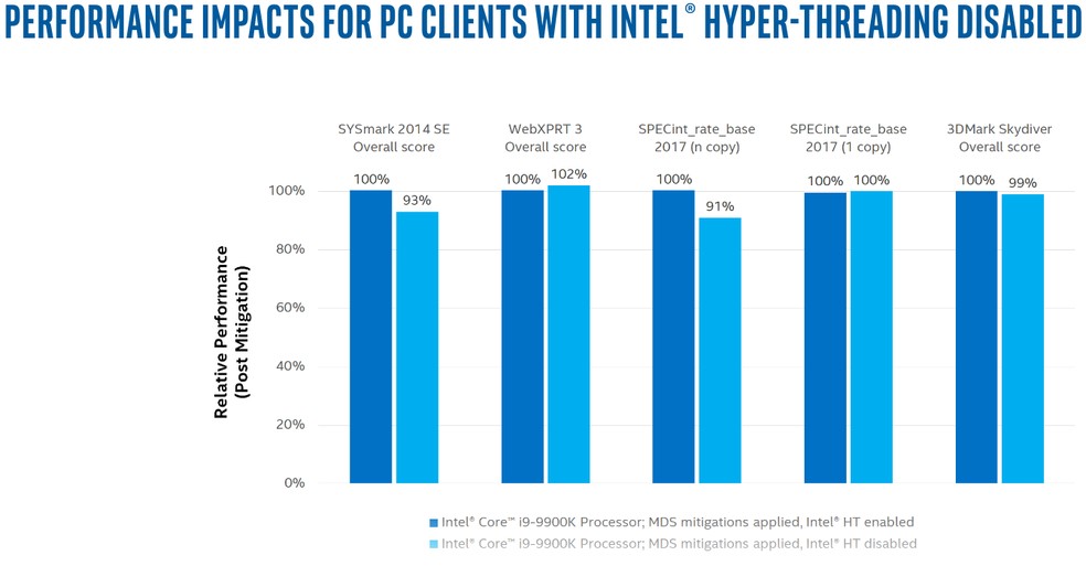 Proteção contra falha ZombieLoad pode diminuir performance de Macs em 40%