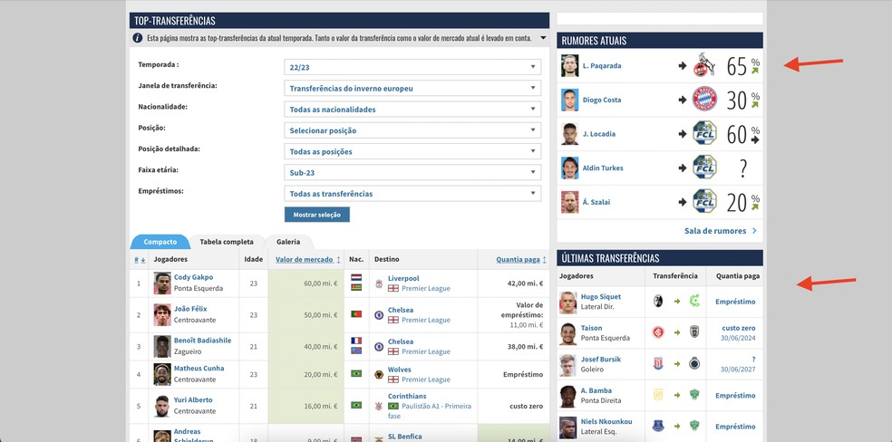 Transfermarkt: como usar o site para ver as transferências do futebol