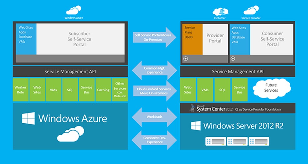 Microsoft vale US$ 1 trilhão; relembre produtos de sucesso da empresa