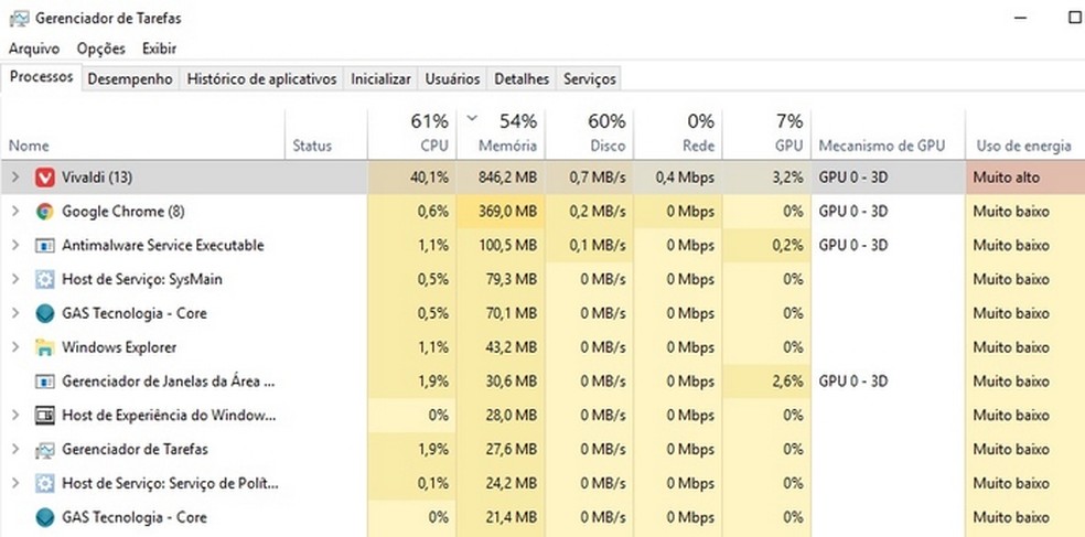 Vivaldi: veja vantagens e desvantagens de usar o navegador