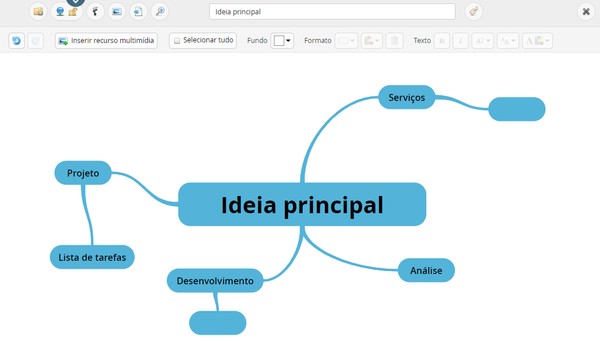 Como fazer mapas mentais? Entenda o recurso e saiba como criar no Canva
