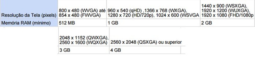 Windows 10 tem especificações de hardware detalhadas para PC e celular