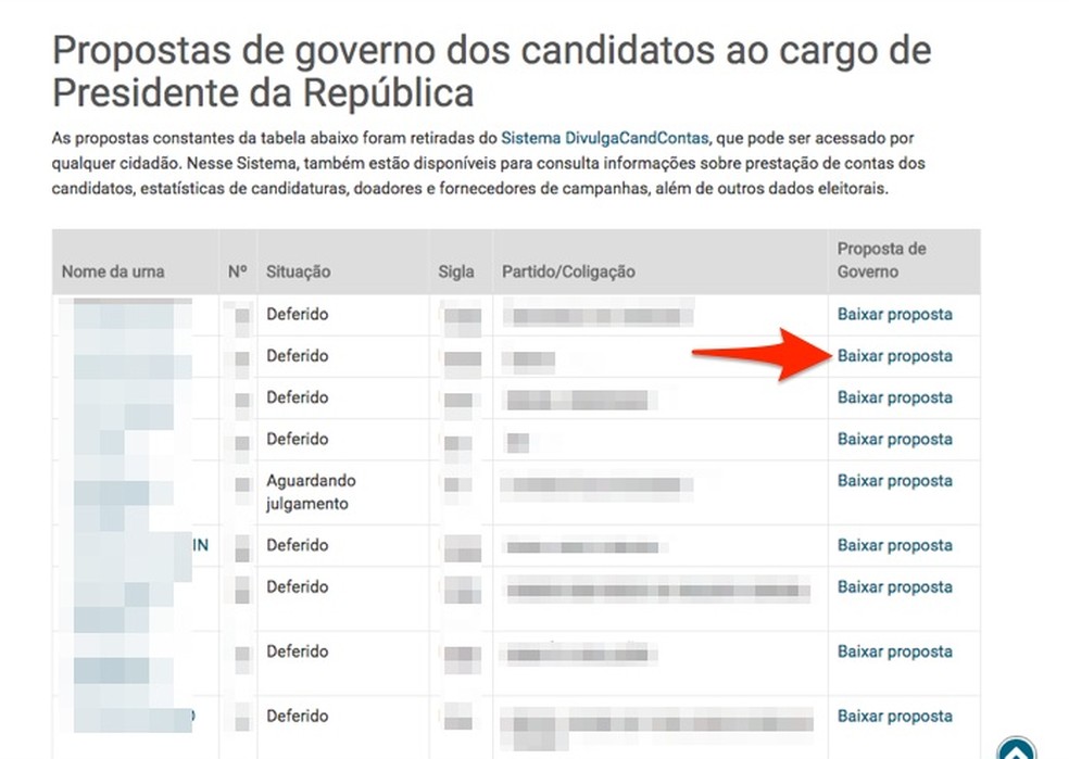 Como baixar as propostas de governo dos candidatos à presidência