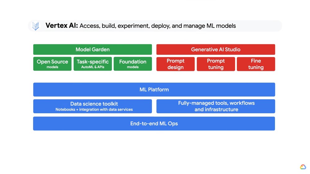 Vertex AI: conheça IA do Google que usa o Gemini para auxiliar empresas