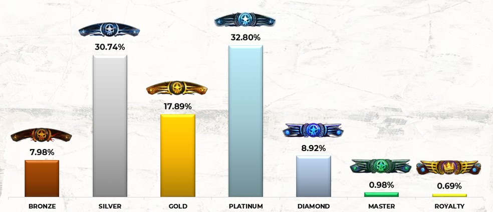 H1Z1 Battle Royale: entenda ranking do jogo