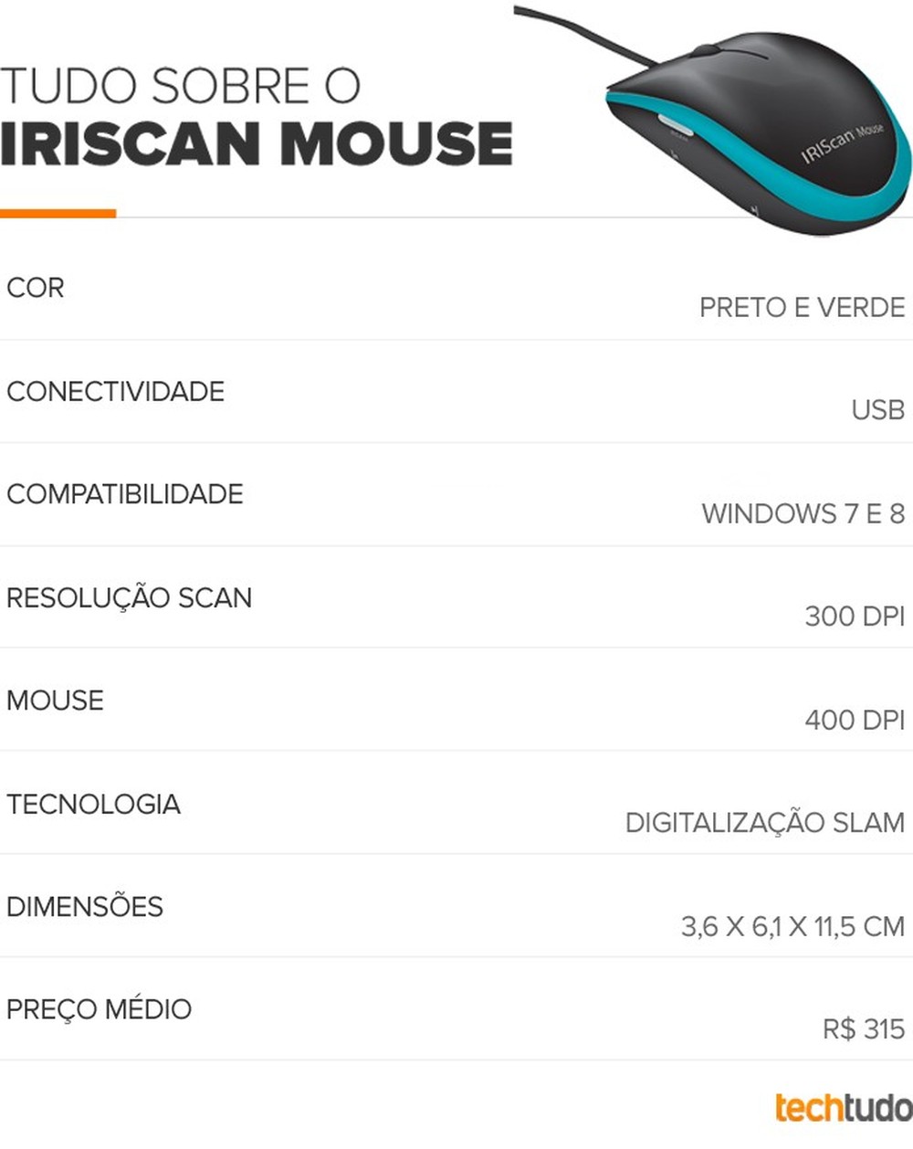 Review IRIScan Mouse