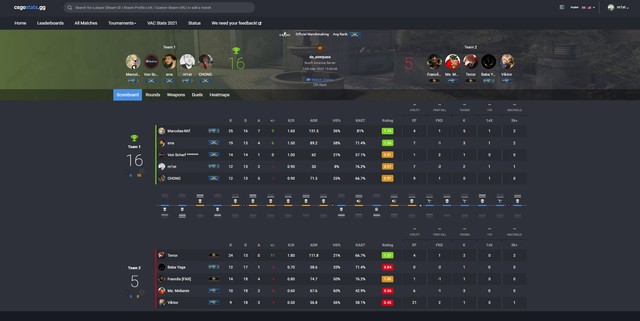 CS:GO Stats: saiba como usar o site para ver suas estatísticas no jogo