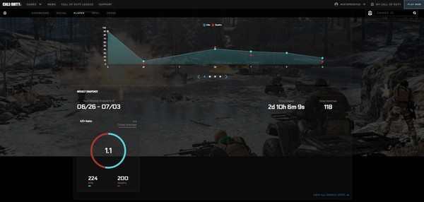 Call of Duty Warzone stats: como ver horas jogadas, abates, mortes e mais