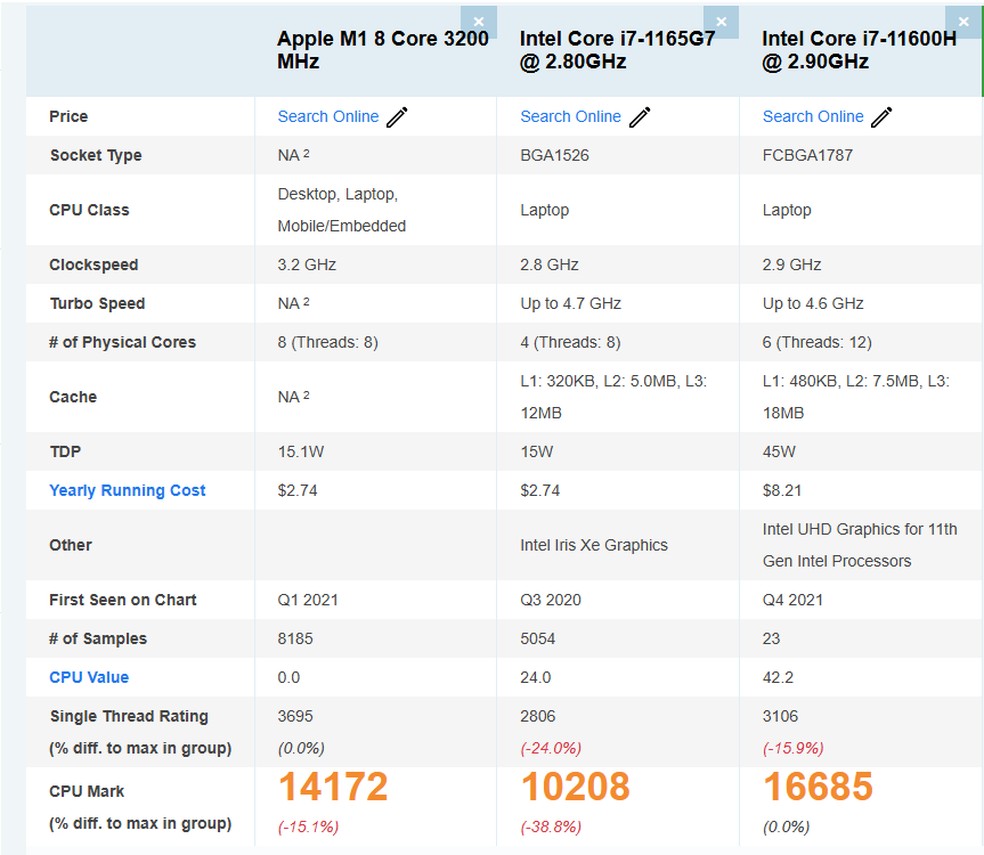 MacBook Air x MacBook Pro: veja modelos, diferenças e qual escolher