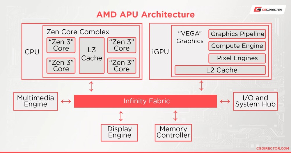 GPU vs APU: entenda as principais diferenças entre os chips