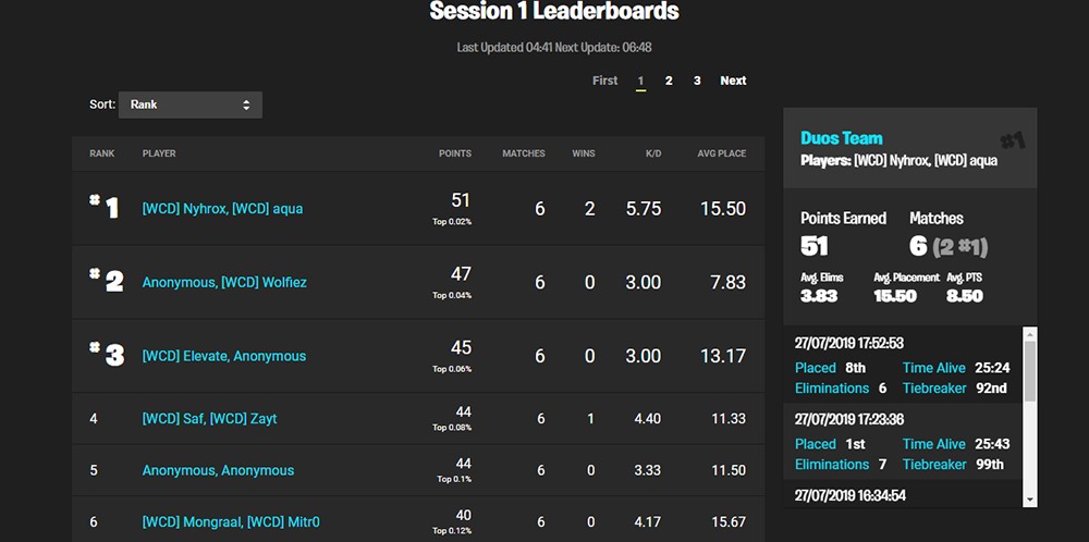 Fortnite Tracker: veja estatísticas de players e eventos da Epic Games