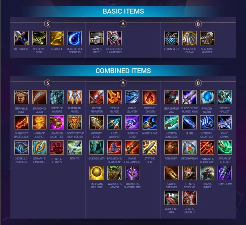 TFT no Mobalytics: como ver tier lists, melhores comps e estatísticas