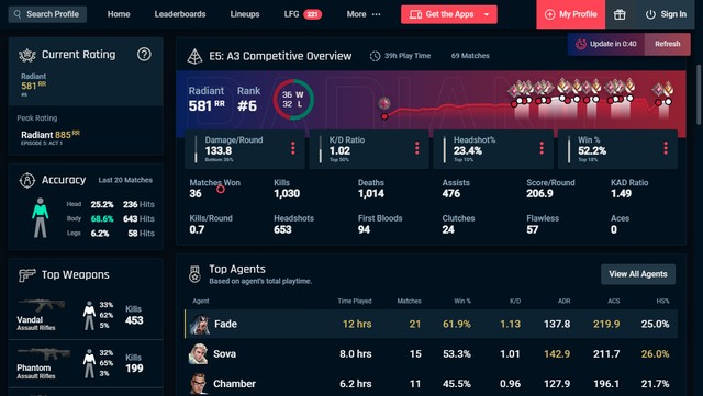 Valorant Tracker: saiba o que é, como conferir e mais sobre plataforma