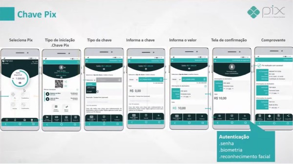 Pix começa a funcionar em fase de testes; entenda o sistema de pagamentos