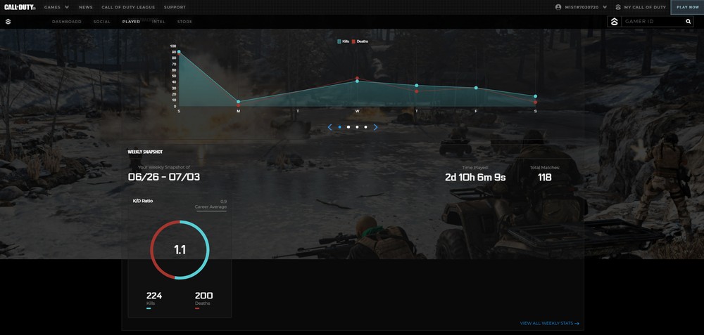 Call of Duty Warzone stats: como ver horas jogadas, abates, mortes e mais