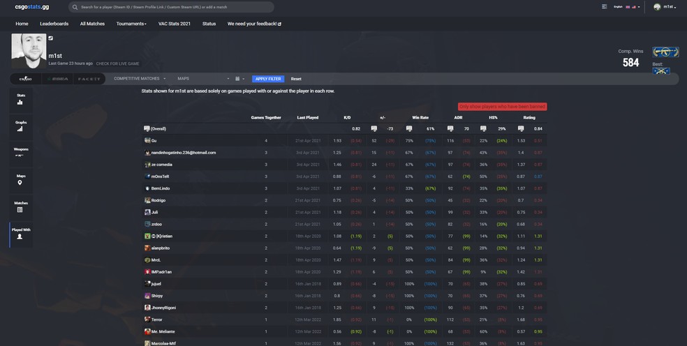 CS:GO Stats: saiba como usar o site para ver suas estatísticas no jogo