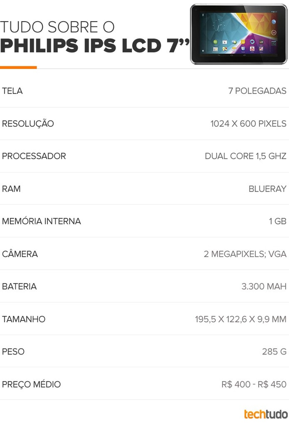 Review Tablet Philips PI3900B2X/78