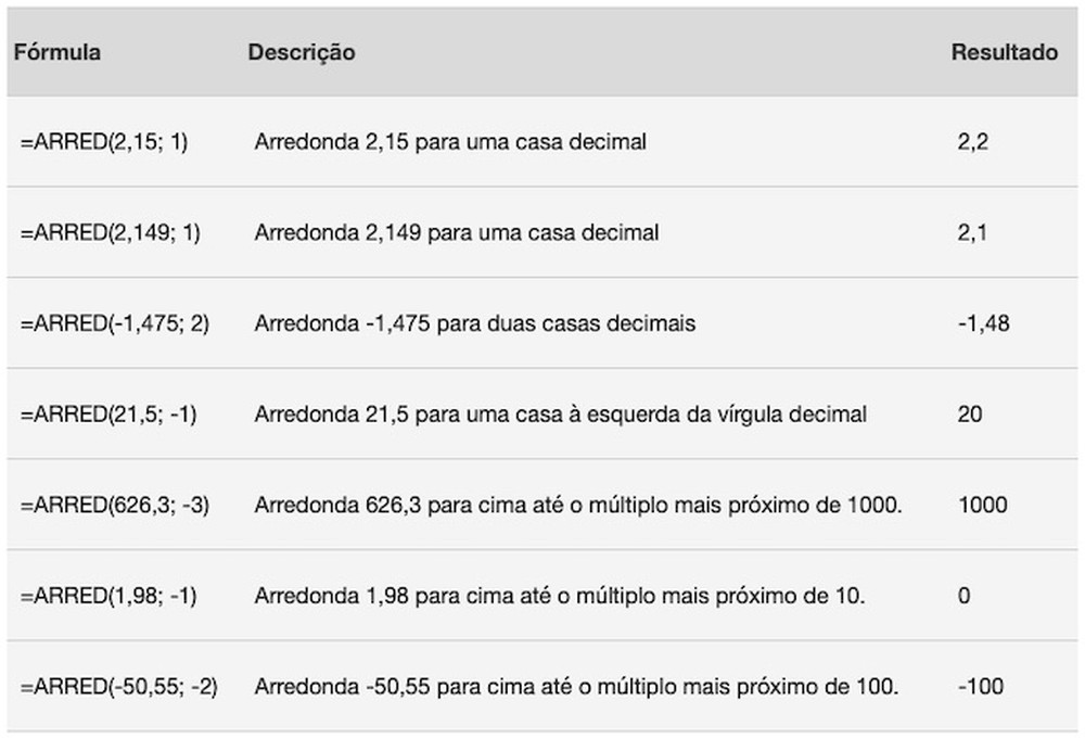 Como arredondar número no Excel