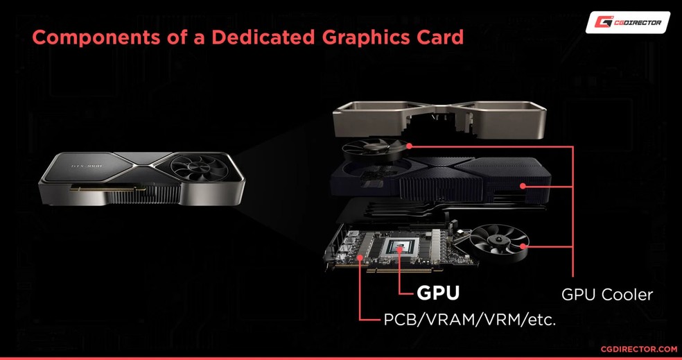 GPU vs APU: entenda as principais diferenças entre os chips
