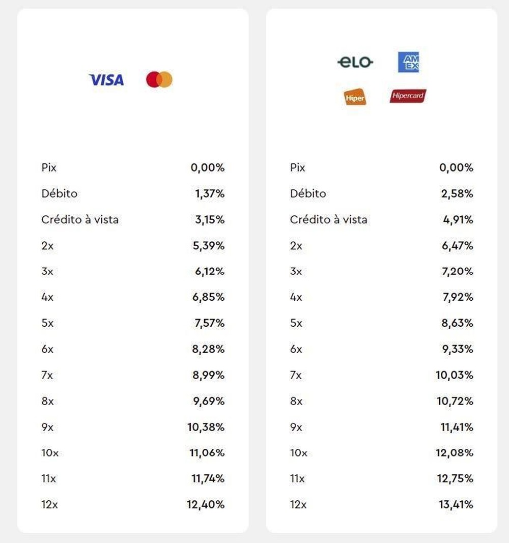 InfinitePay reduz taxas em até 50% com auxílio de inteligência artificial
