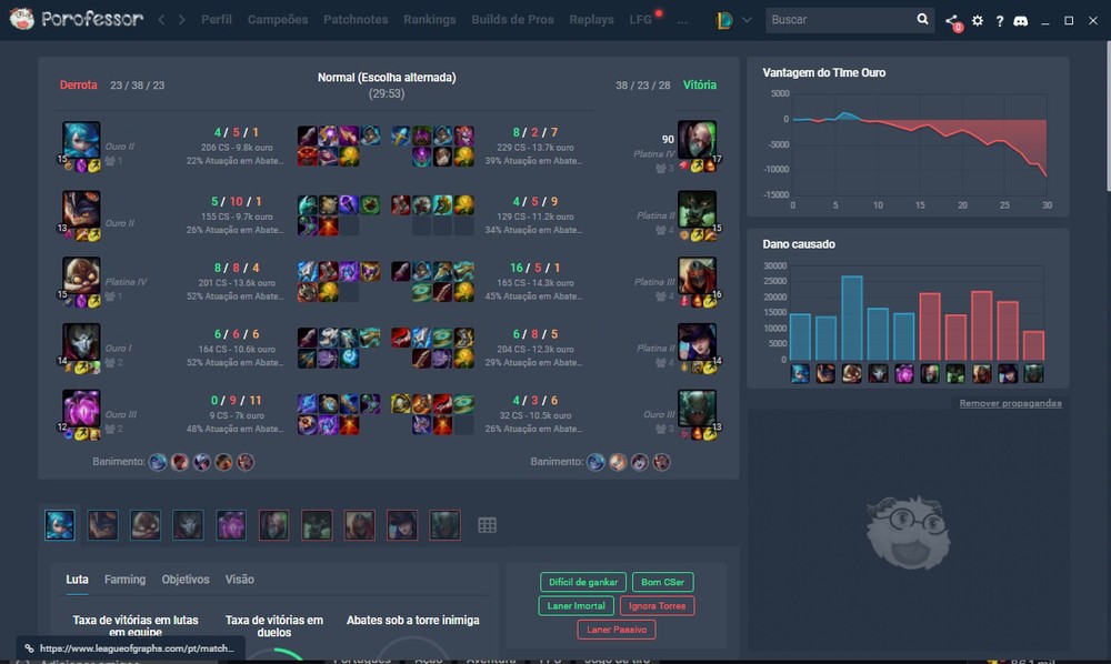 Porofessor no LOL: como utilizar o app de estatísticas nas partidas