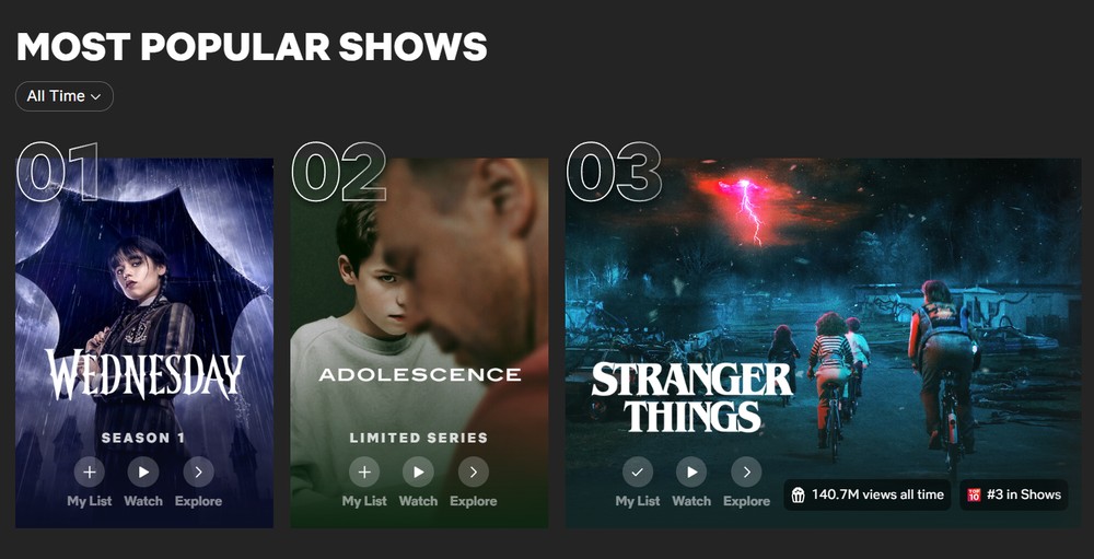 Quantos episódios tem Stranger Things 5? Veja duração e datas da temporada
