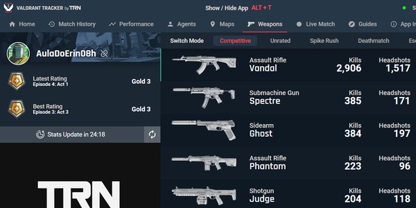 Como usar o Valorant Tracker para registrar suas estatísticas de jogo