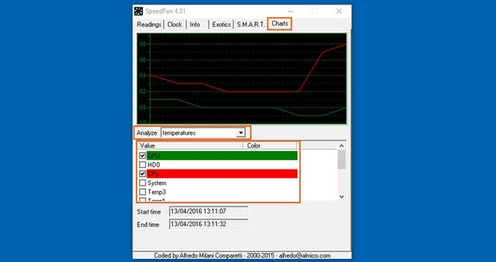 Como usar o Speed Fan e descobrir se seu PC está quente ou lento