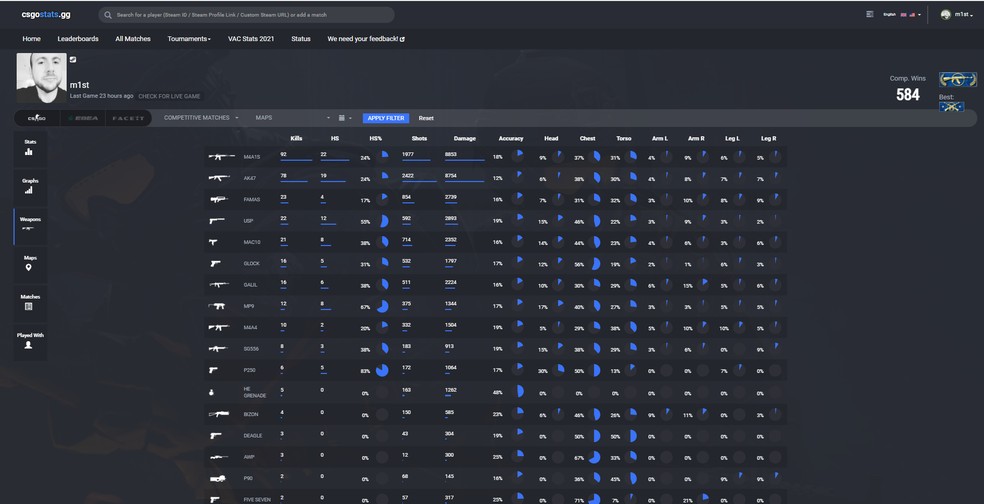 CS:GO Stats: saiba como usar o site para ver suas estatísticas no jogo