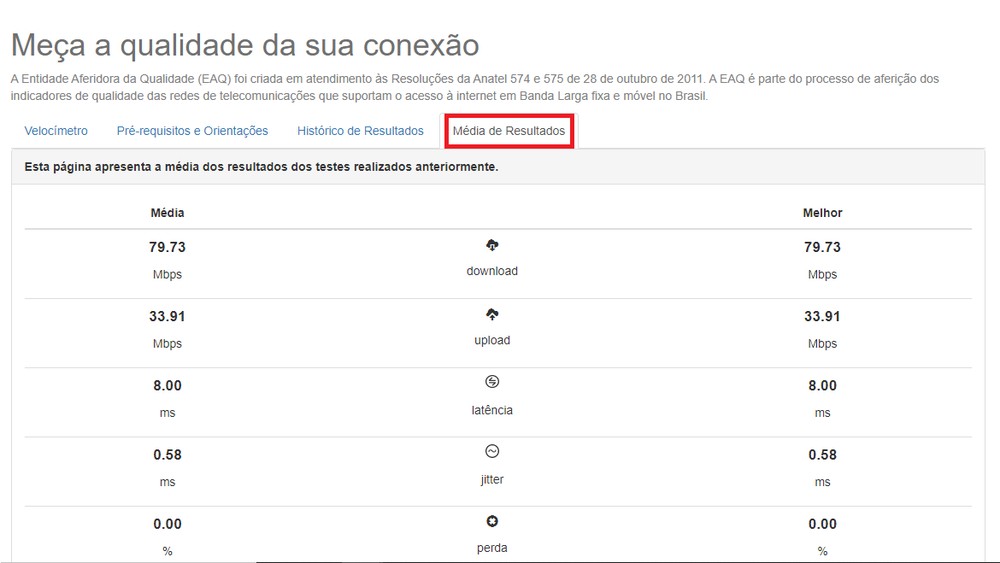 Como medir a velocidade da Internet? Saiba testar pelo celular ou PC