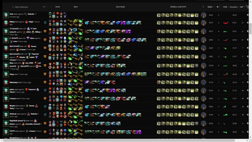 Dota 2 Pro Tracker: como usar o site para ver e registrar estatísticas