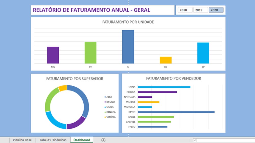 Como criar dashboard no Excel