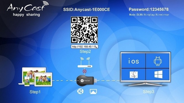 Anycast é bom? Tudo que você precisa saber sobre o rival do Chromecast