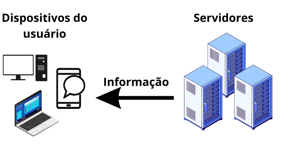 O que é download? Entenda o que significa 'baixar' algo na Internet
