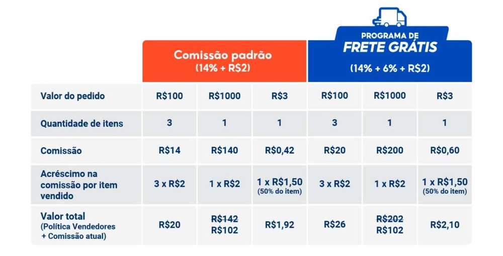 Como vender na Shopee? Veja passo a passo e dicas para ganhar dinheiro