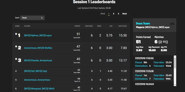 Fortnite Tracker: veja estatísticas de players e eventos da Epic Games
