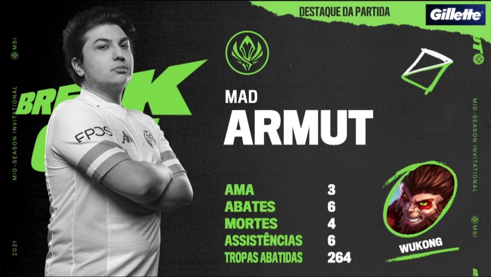 MSI de LoL 2021: DAMWON garante vaga na final após vencer a MAD Lions