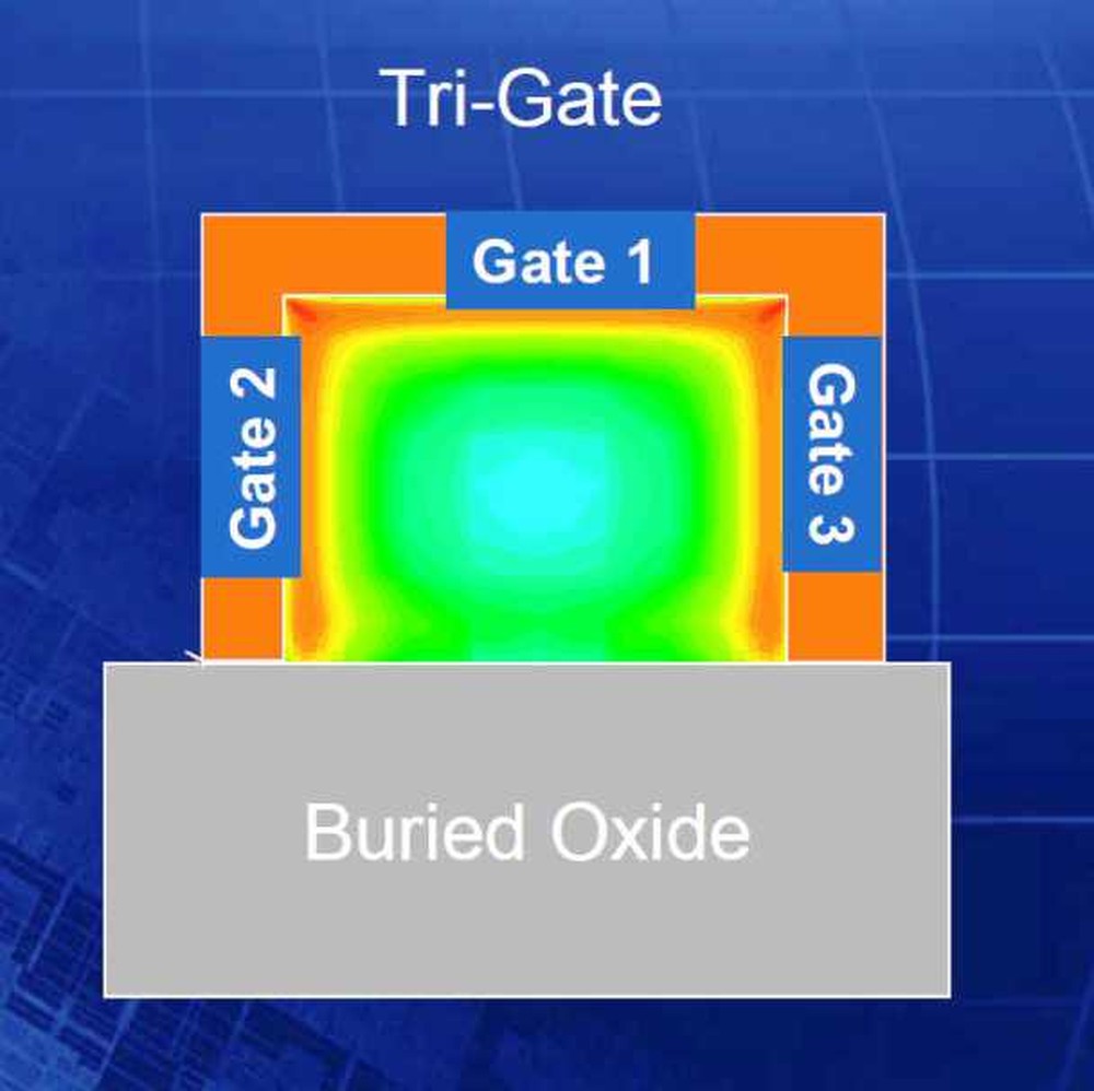 Trigate: a terceira dimensão