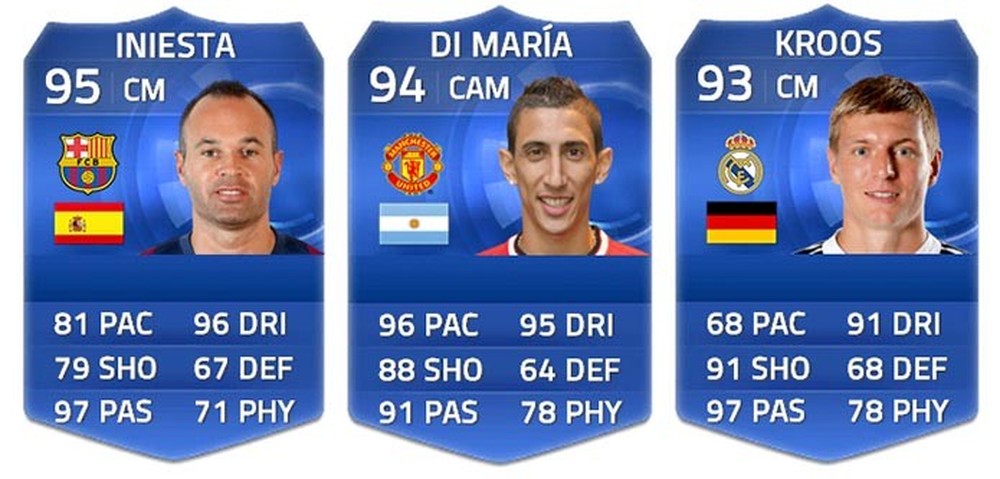 Fifa 15: confira o time do ano no modo Ultimate Team do popular game